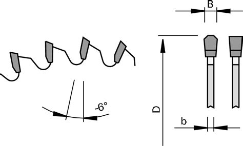 What Is Hook Angle Of Saw Blade At Christopher Brunell Blog