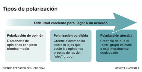 Cómo Superar La Polarización Política Sobre El Cambio Climático Salud Con Lupa
