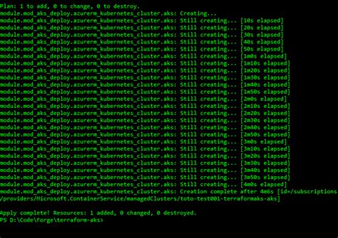 Create Azure Kubernetes Service Using Terraform Salah Blog