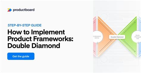 Productboard On Linkedin Double Diamond Product Framework