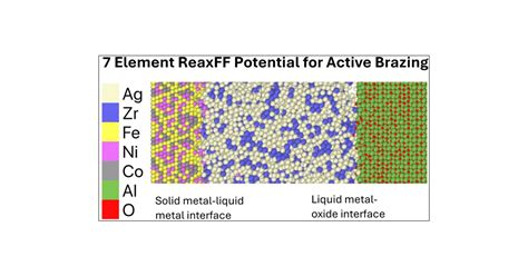 Reactive Potential For The Simulation Of Active Brazing Of A Ceramicmetal Interface The