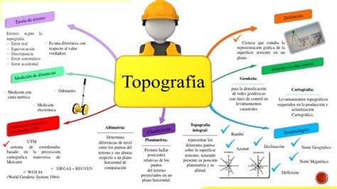 Mapa Mental 10 Pdf Topografía Geografía