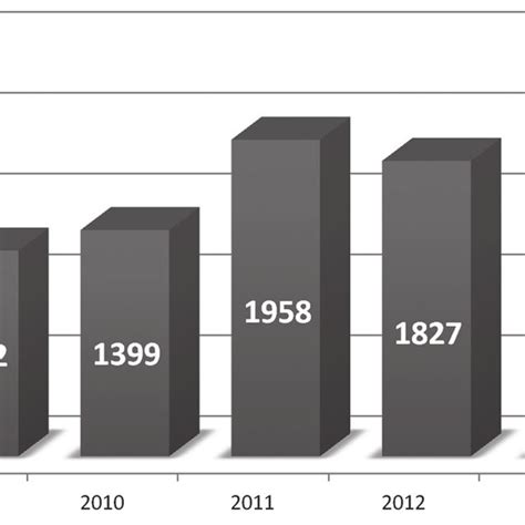 Małgorzata Przybysz Zaremba University Professor Associate Professor Habilitated Doctor Of