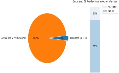 Figure 8 From Microaneurysms And Exudates Detection In Retinal Images
