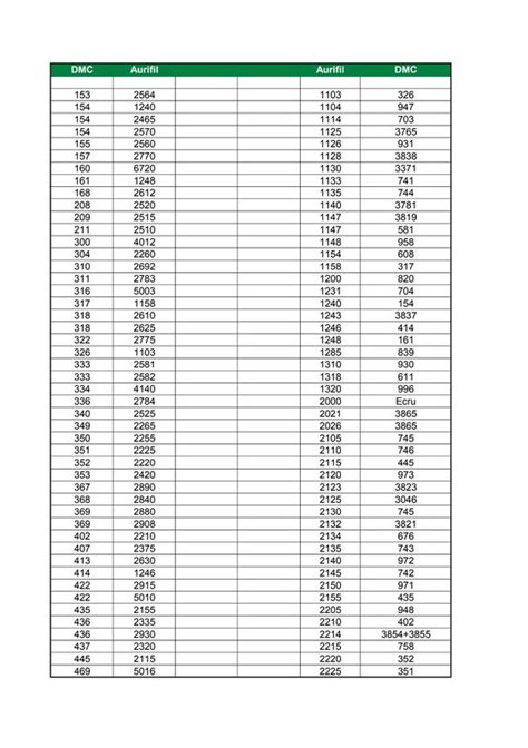 Aurifloss To Dmc Colours Conversion Table