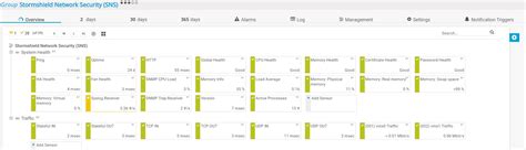 Monitoring Stormshield Network Security Sns With Prtg