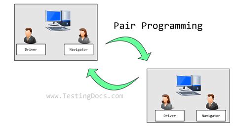 Pair Programming Testingdocs