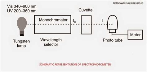 Uv Vis Spectrophotometer Schematic Diagram Explained