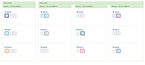 Auto Balancing Data In Yugabytedb A Distributed Sql Database Yugabyte