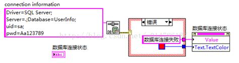 Labview自带函数database Toolkit实现sql Server操作（上）labview Database工具包函数 Csdn博客