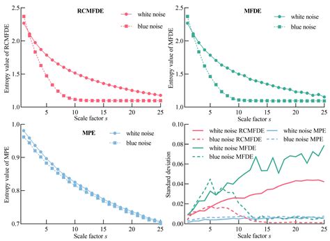 Refined Composite Multiscale Fluctuation Dispersion Entropy And