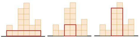 Largest Rectangle In Histogram Explained Stack And Queue
