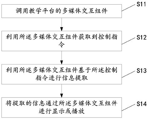Multimedia Interaction Method Device And Equipment And Storage Medium Eureka Patsnap
