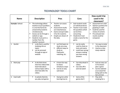 Educ201 Technology Tools Chart 1 Template Educ 201 Technology Tools
