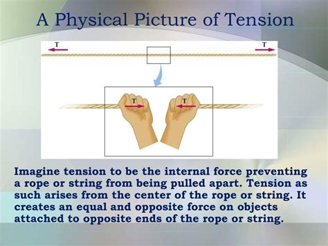Ppt Tension Powerpoint Presentation Free Download Id5170601