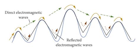 Propagation Process Of The Multi Circular Peak Diffraction Model