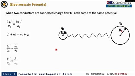 Electrostatic Potential And Conductors Formula List And Important Points