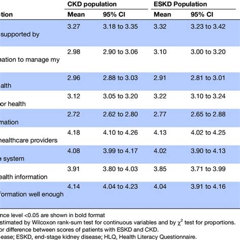 Ultrafiltration Uf Profiling During A 4 Hour Dialysis Session Download Scientific Diagram