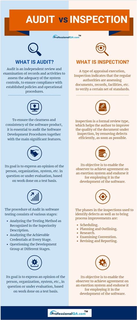 Software Audit Vs Software Inspection