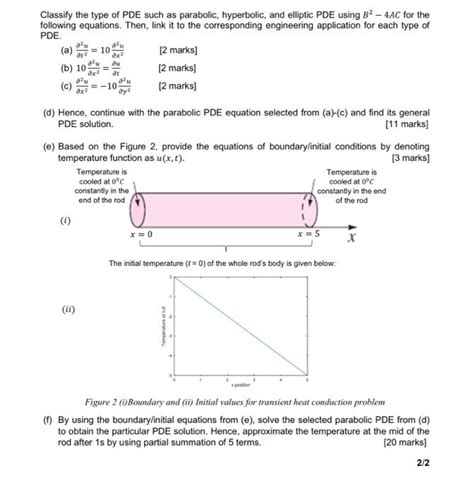 Solved Classify The Type Of Pde Such As Parabolic