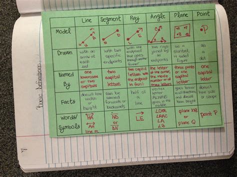 Geometry Unit 1 Points Lines Planes