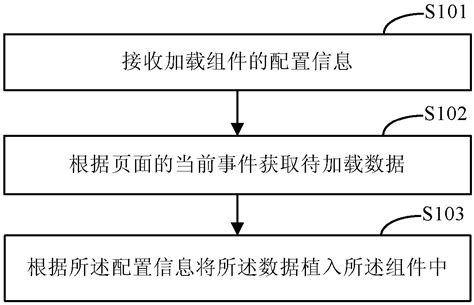 Page Data Loading Method And Device Eureka Patsnap