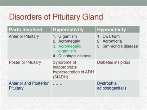 Pituitary Gland Disorders