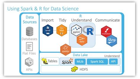 Dr Ganapathi Pulipaka On Linkedin Deeplearning Bigdata Analytics