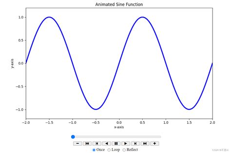 【深耕 Python】quantum Computing 量子计算机（1）图像绘制基础14天自造量子计算机python版 Csdn博客