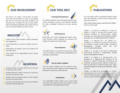 Mission Individual And Team Performance Lab