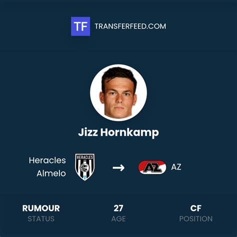 Jizz Hornkamp Transfer From Heracles Almelo To Az Transferfeed