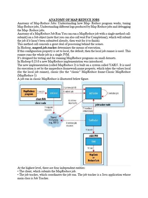 Anatomy Of Mapreduce Job Run Pdf Apache Hadoop Map Reduce