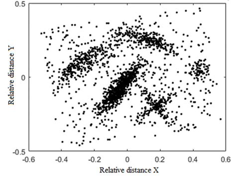 The Original Data Set Download Scientific Diagram