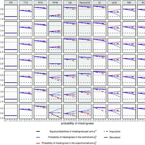 Imputation Results Under The Alternative Imputation Results Of E P