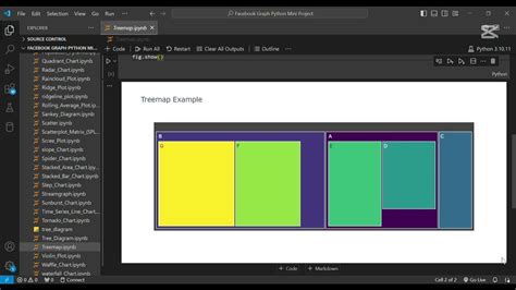 Create Stunning Treemaps In Python With Plotly Data Visualization Tutorial Step By Step
