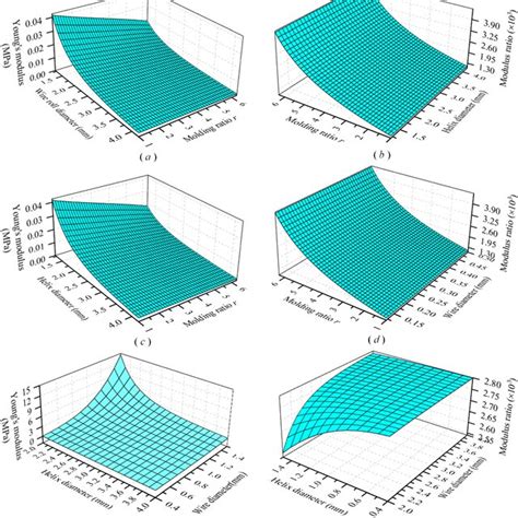 The Effect Of Modulus Ratio E2 E1 And Youngs Modulus E2 On Natural Download Scientific Diagram