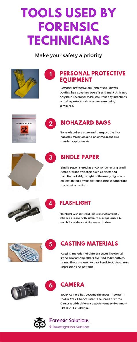 Pin On Forensic Science