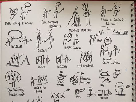 Картинки по запросу Bikablo Grafisk Planlægning Grafisk Tegneteknikker