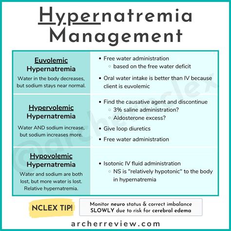 We Already Shared Our Hypernatremia Archer Nclex Review Facebook