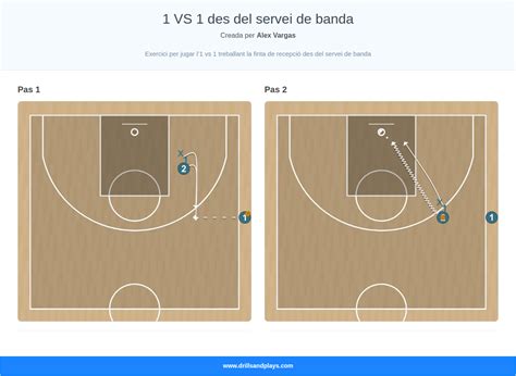 1 Vs 1 Des Del Servei De Banda Exercici De Bàsquet Drills