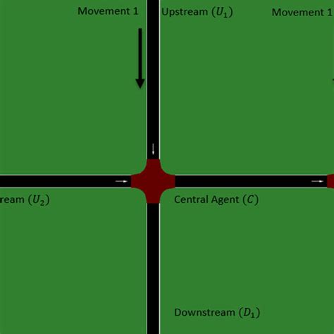 representation of negotiating intersections download scientific diagram