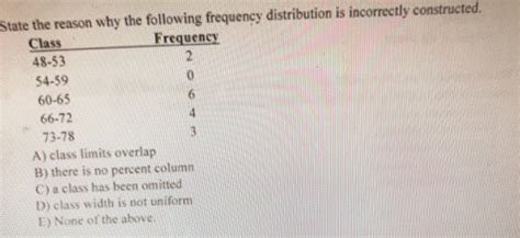Solved State The Reason Why The Following Frequency