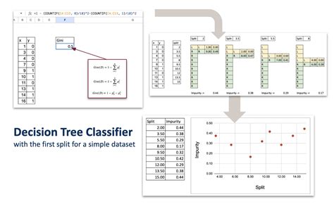 The Machine Learning Advent Calendar” Day 7 Decision Tree Classifier Towards Data Science