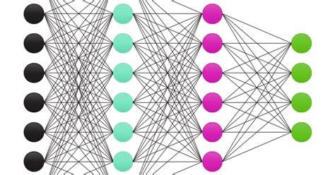 Creating Sparse Gpt 3 Models With Iterative Pruning Cerebras