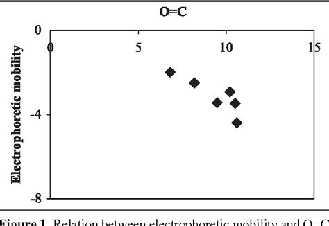Figure 1 From The Relation Between Escherichia Coli Surface Functional
