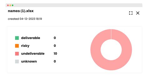 Como Fazer A Validação De E Mail Em Python Em 3 Etapas Fáceis