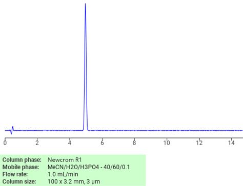 Simetone Sielc Technologies