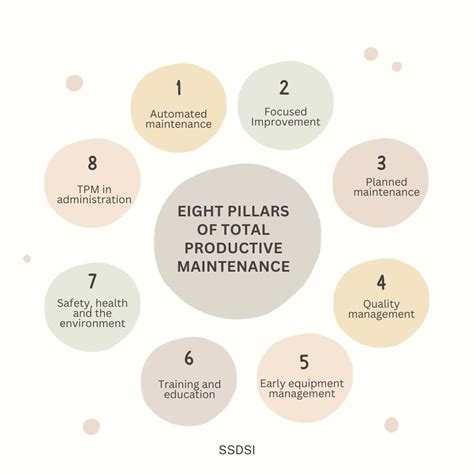 What Is Total Productive Maintenance Tpm