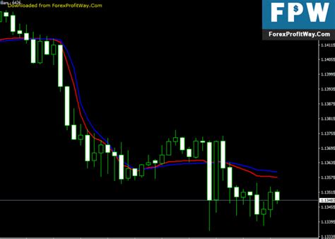 Download Fractal Adaptive Moving Average Forex Indicator For Mt4 Forexprofitway