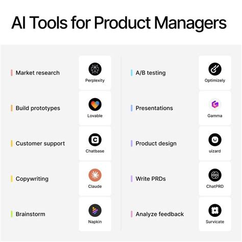 Artificialintelligence Productmanagement Innovation Technology